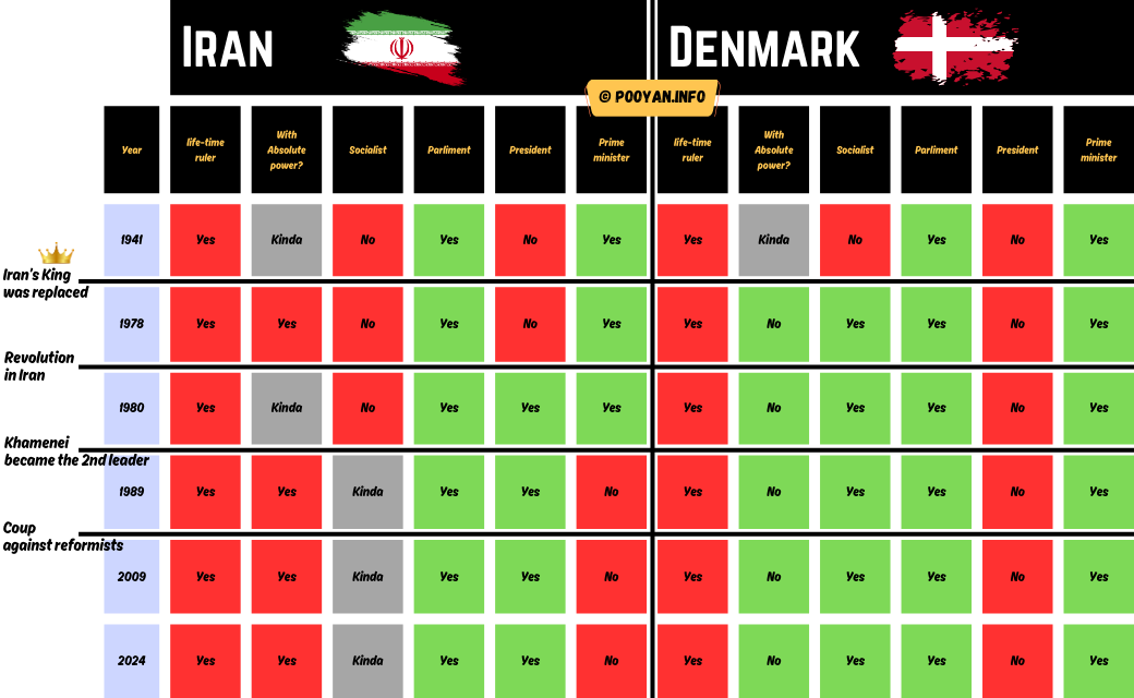 Mahsa Amini and Iranian protests (updated 2025) | by Pooyan Razian | Medium